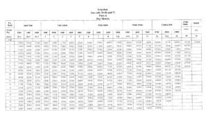 Gujarat Government Grade Pay | Gujarat Govt Pay Scale, Salary & Benefits